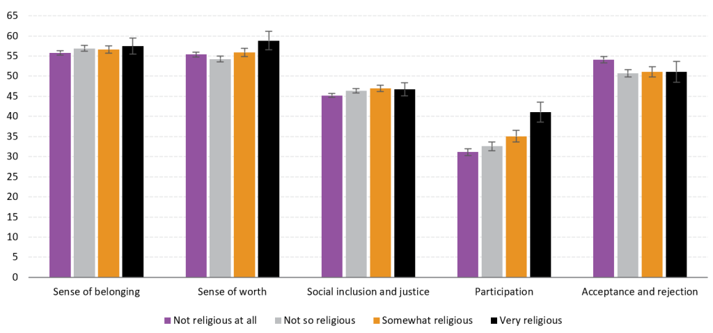 Social Cohesion Insights 08: Religion and social cohesion in Australia ...