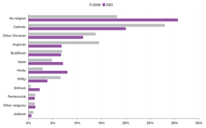 Social Cohesion Insights 08: Religion and social cohesion in Australia ...