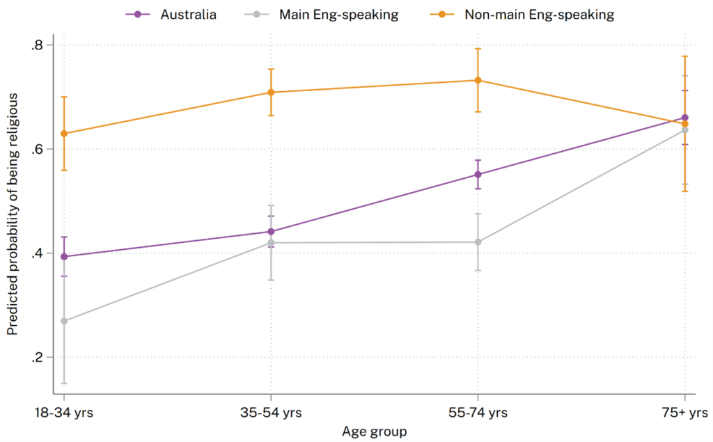 Social Cohesion Insights 08: Religion and social cohesion in Australia ...